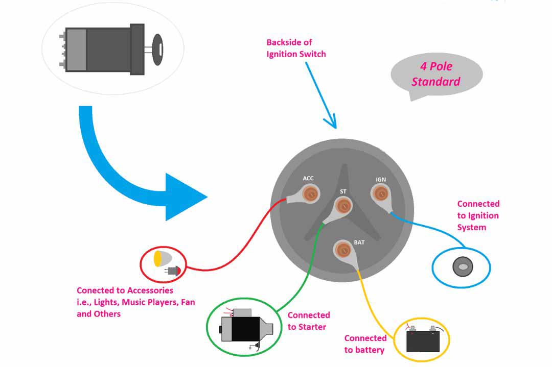 4 Wire Ignition Switch Diagram: (How It Works!) 2023 » Scooter Tip 4 Wire Ignition Switch Diagram: (How It Works!) 2023 » Scooter Tip
